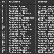 SQL тілінің негізі — Шаг 1 — Stepik