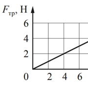 Ход решения — Шаг 9 — Stepik