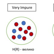 *Обзор подходов к решению задач Uplift: Uplift деревья — Шаг 1 — Stepik