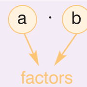 Add,Sub,Div,Mul of Natural Nums3 — Шаг 1 — Stepik