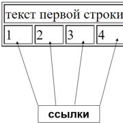 HTML. Команды. Ссылки. — Шаг 2 — Stepik
