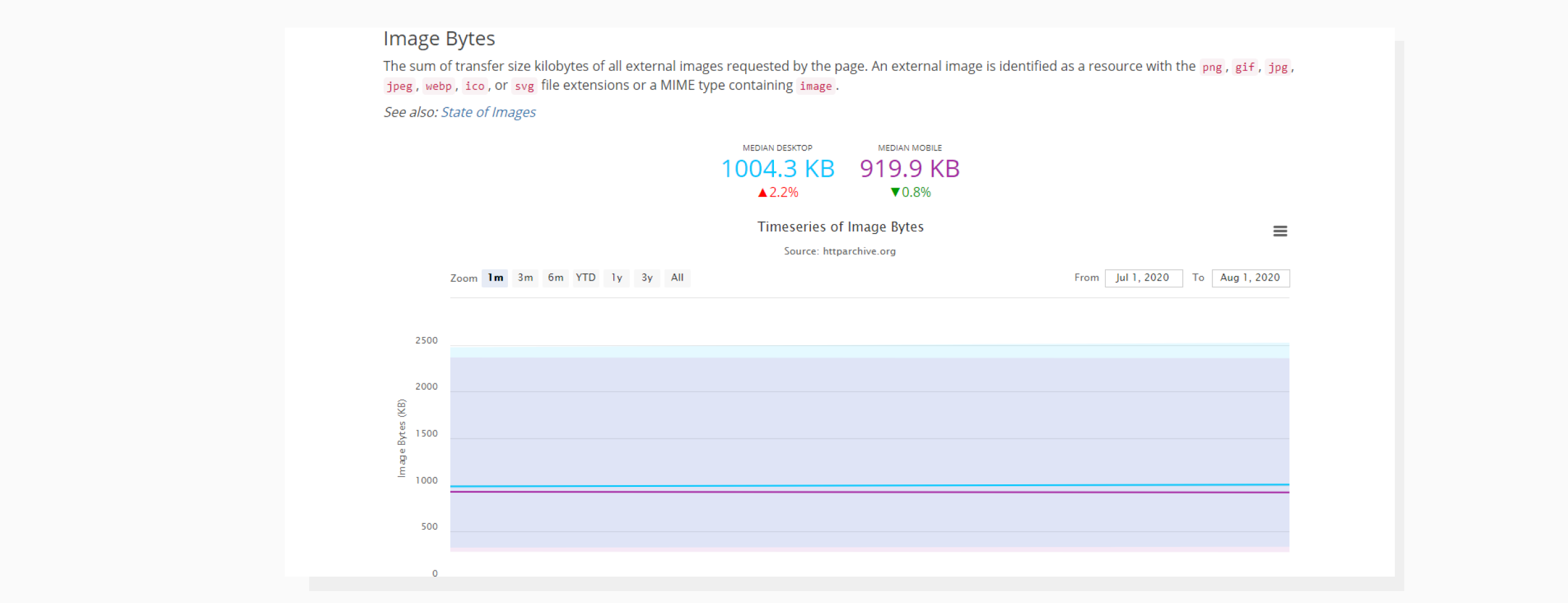 Lossless image compression: what is it and when to use it? | Uploadcare ...