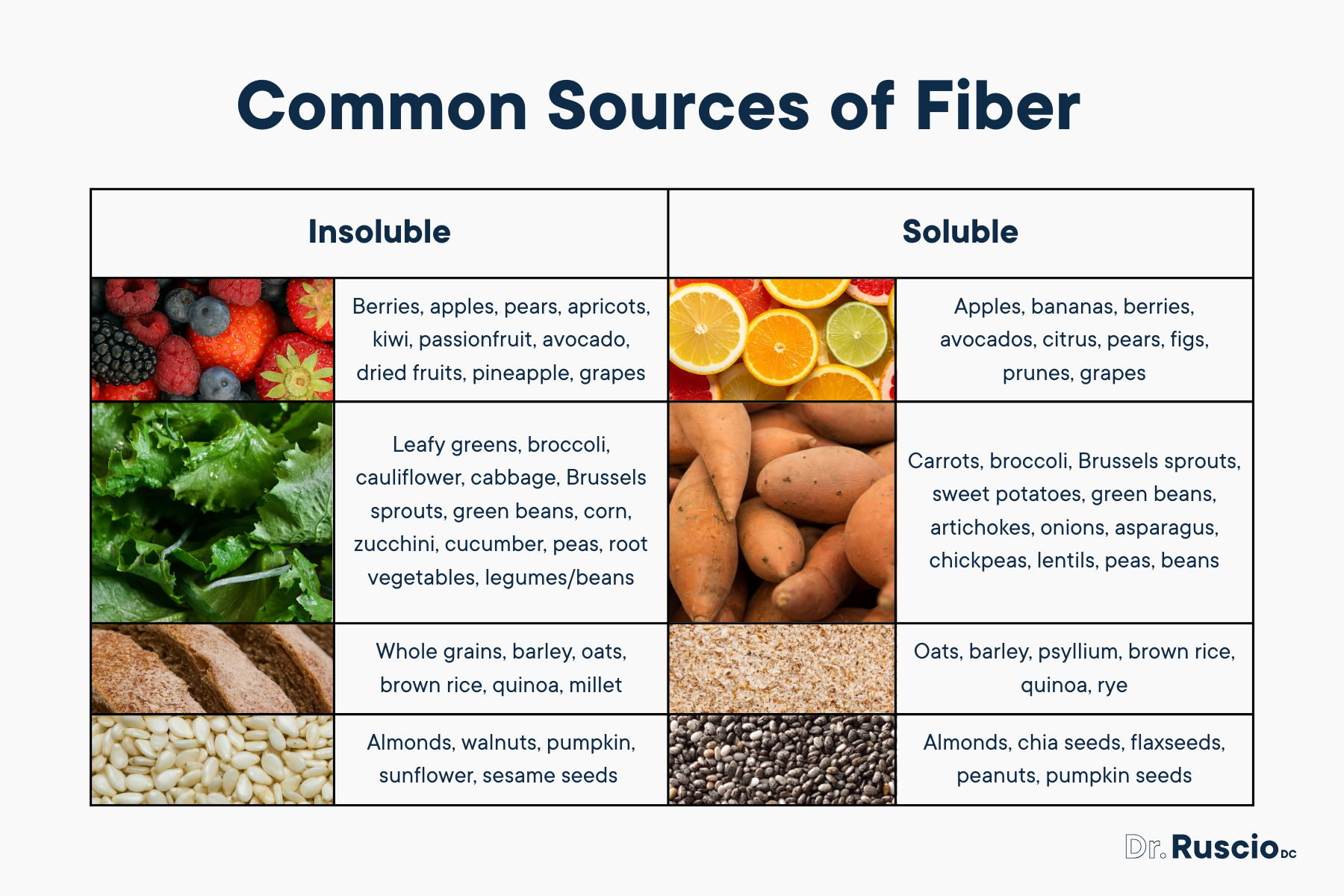Is Fibermaxxing Healthy? Benefits, Risks, and How to Do It Safely - Dr ...