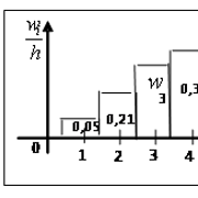 Вариант 206 — Шаг 1 — Stepik
