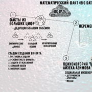 Математический факт (Big data) — Шаг 14 — Stepik