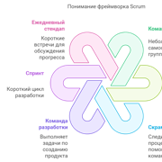 Agile и Scrum — Шаг 1 — Stepik