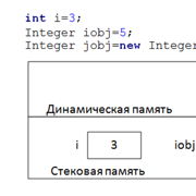 Символьные потоки — Шаг 1 — Stepik