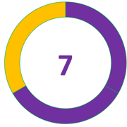 Неравенства — Шаг 10 — Stepik