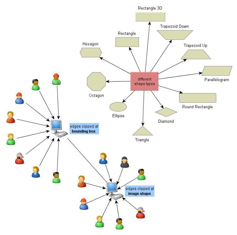 8 Best tools for graphically representing relationships between groups ...