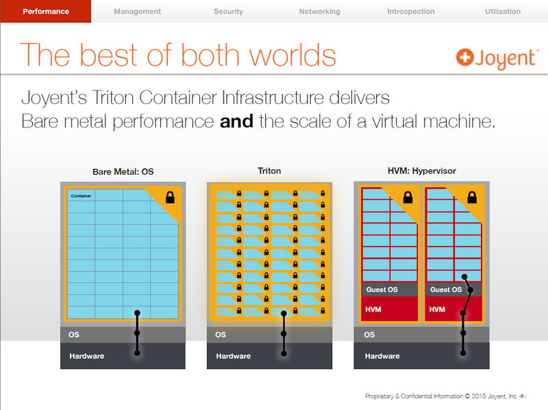 7 Best Docker hosts as of 2020 - Slant