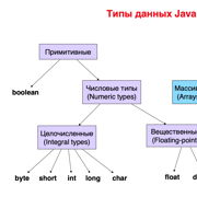 Типы данных — Шаг 7 — Stepik