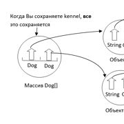 Сериализация и классы File, FileDescriptor — Stepik