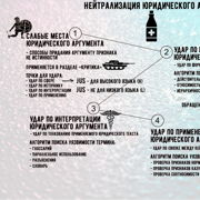 Нейтрализация юридического аргумента — Шаг 9 — Stepik