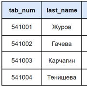 Что такое синтетические данные? — Шаг 1 — Stepik