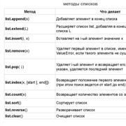 Списки — Шаг 2 — Stepik