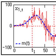 Неделя 5: Моделирование случайных процессов — Шаг 10 — Stepik