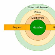 Middleware — Шаг 3 — Stepik