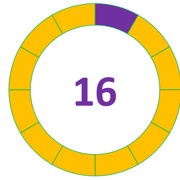 Параллелограмм — Шаг 1 — Stepik