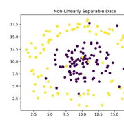 Ядровой метод опорных векторов — Шаг 1 — Stepik