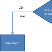 Функции IF, CASE — Шаг 2 — Stepik