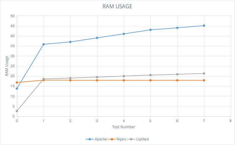 14 Best web servers as of 2025 - Slant