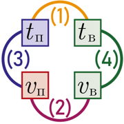 Ещё о системах уравнений — Шаг 16 — Stepik