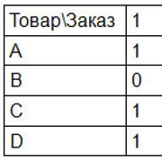 Практическое задание — Шаг 1 — Stepik