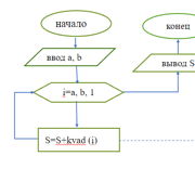 Уровень А — Шаг 1 — Stepik