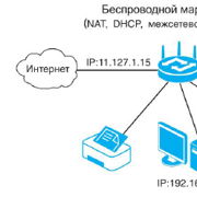 Беспроводные маршрутизаторы — Шаг 1 — Stepik