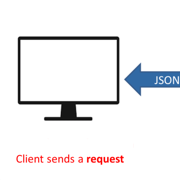 REST API — Шаг 1 — Stepik