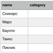 Первичные ключи — Шаг 3 — Stepik