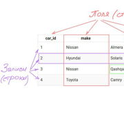 Основы реляционных баз данных — Шаг 1 — Stepik