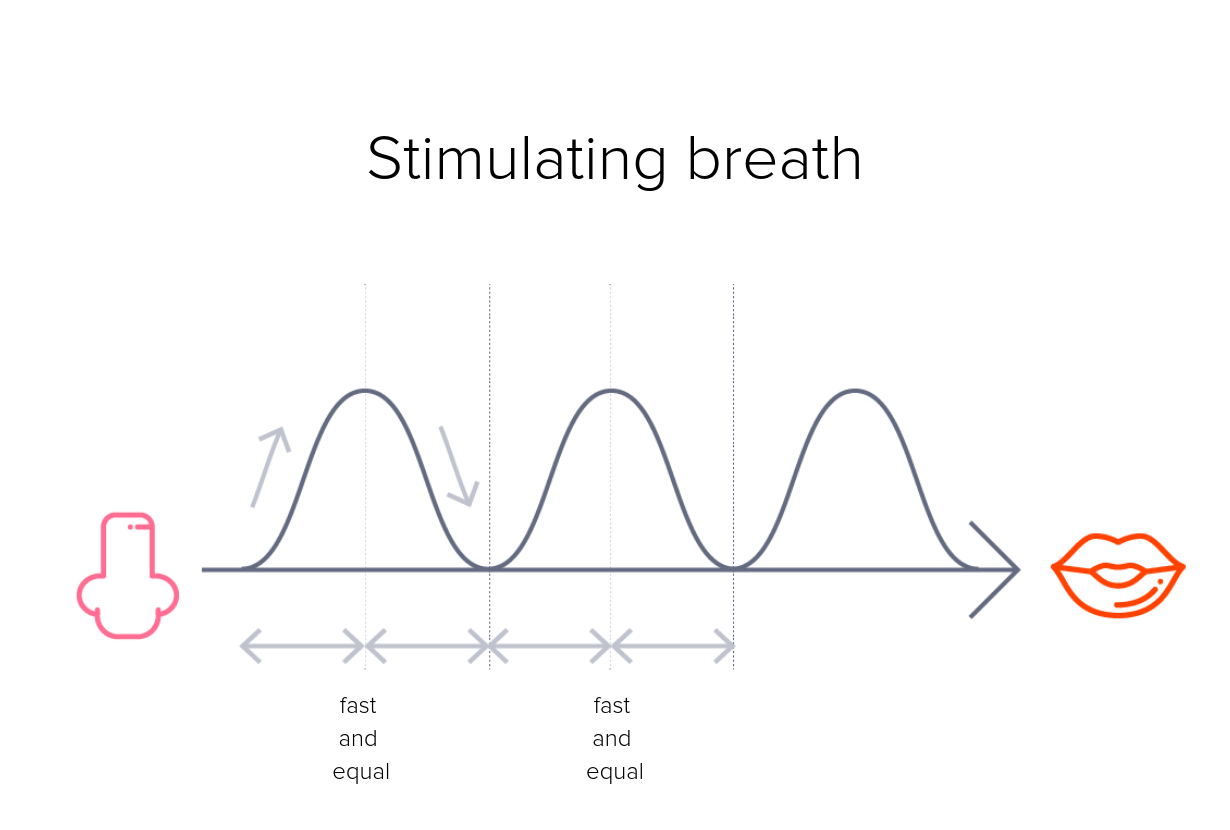Breathing Practices - Welltory