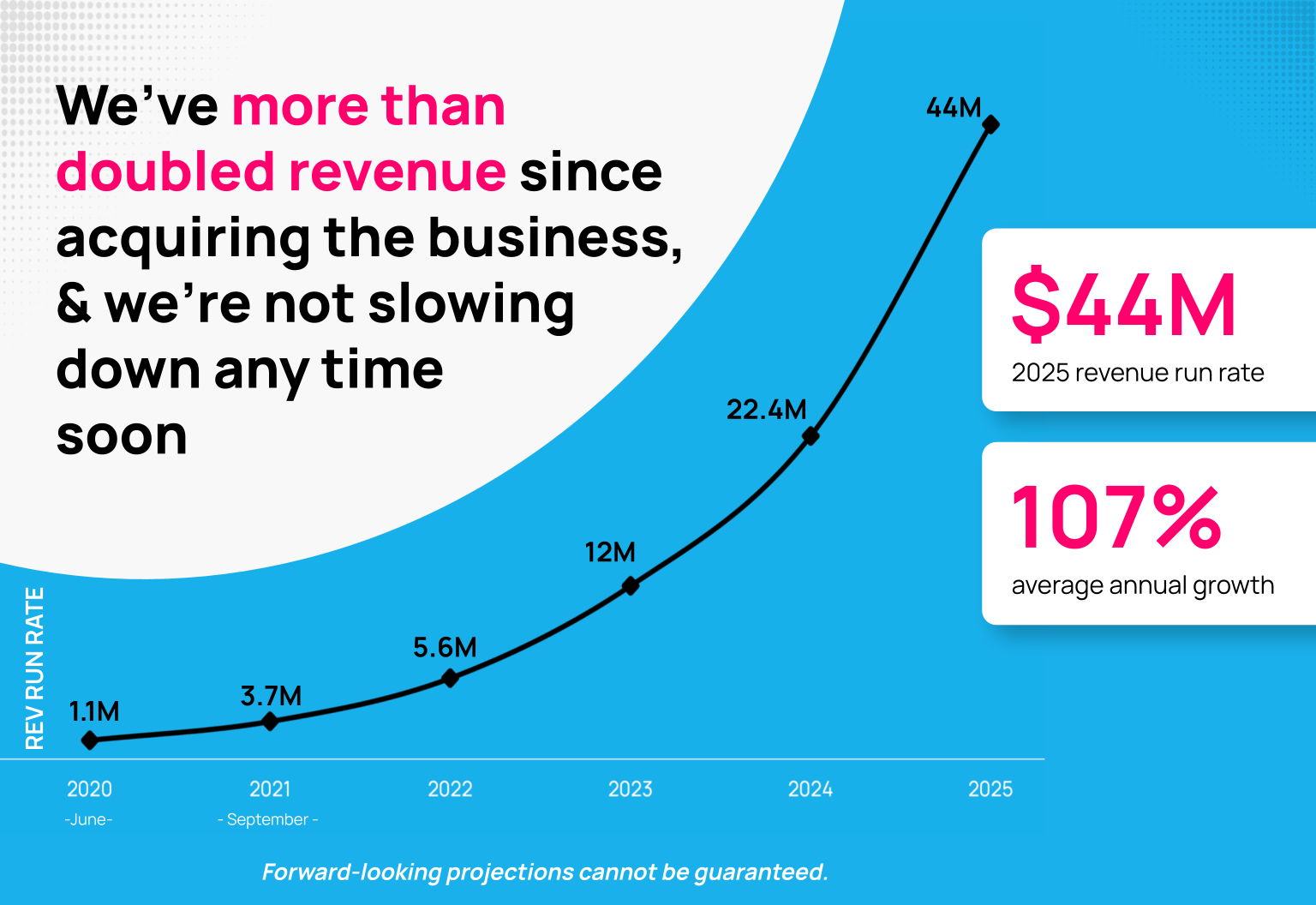 UpCounsel Updates, Team, and Funding Progress | Wefunder, Home of the ...