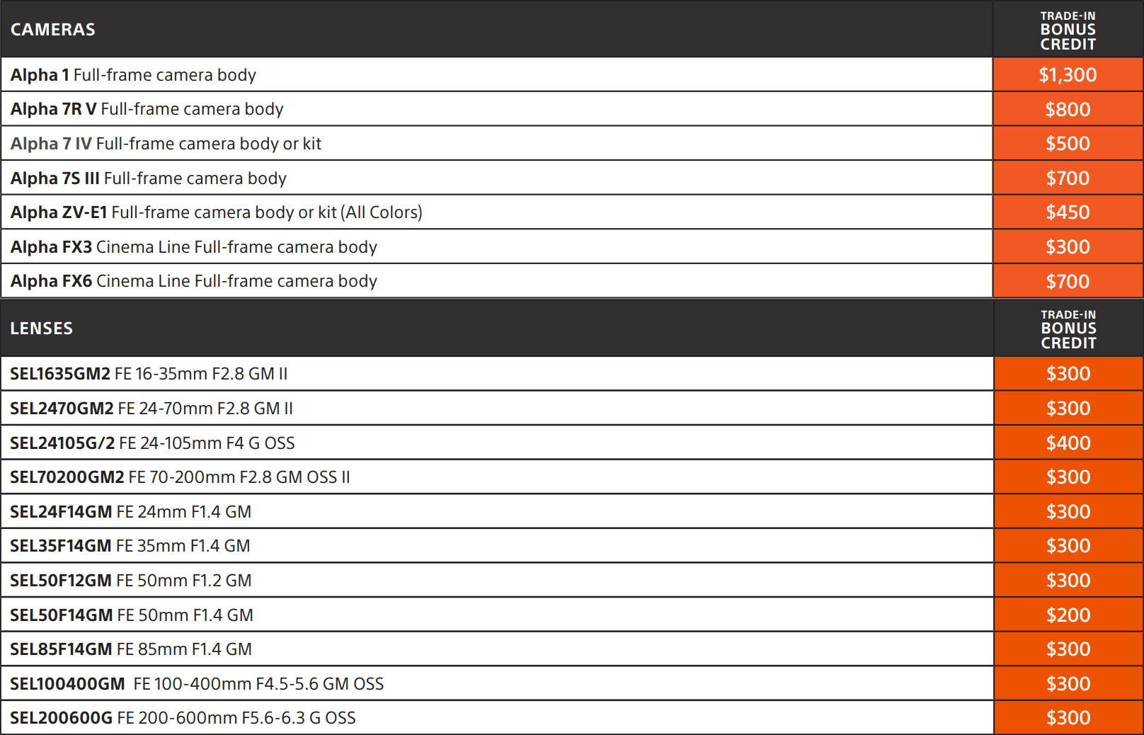 Sony Trade In Trade Up Form