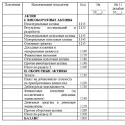 Баланс, как форма отчетности — Шаг 6 — Stepik
