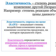 Эластичность спроса — Шаг 1 — Stepik