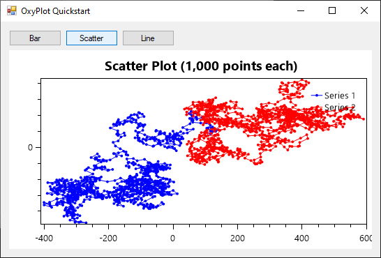 10 Best and fastest graphic controls for WPF (c#) as of 2022 - Slant