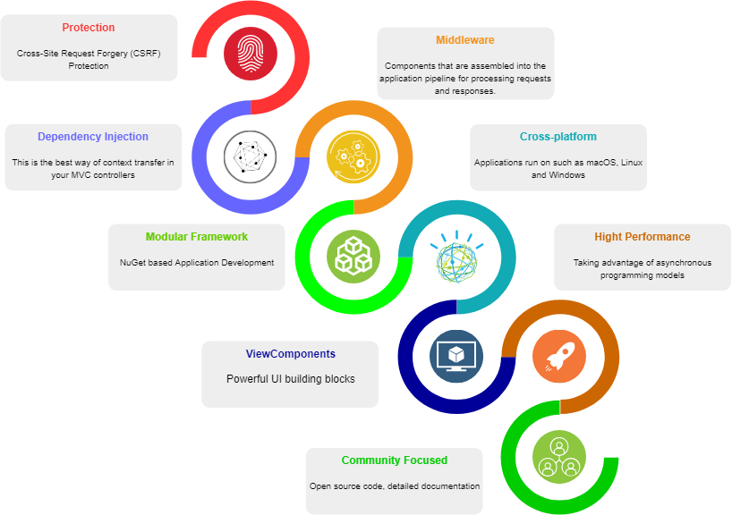 13 Best microservices frameworks as of 2025 - Slant