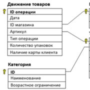 Задание №3 — Шаг 2 — Stepik