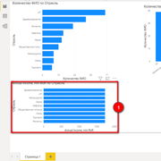 Интерфейс: МОДЕЛЬ — Шаг 1 — Stepik