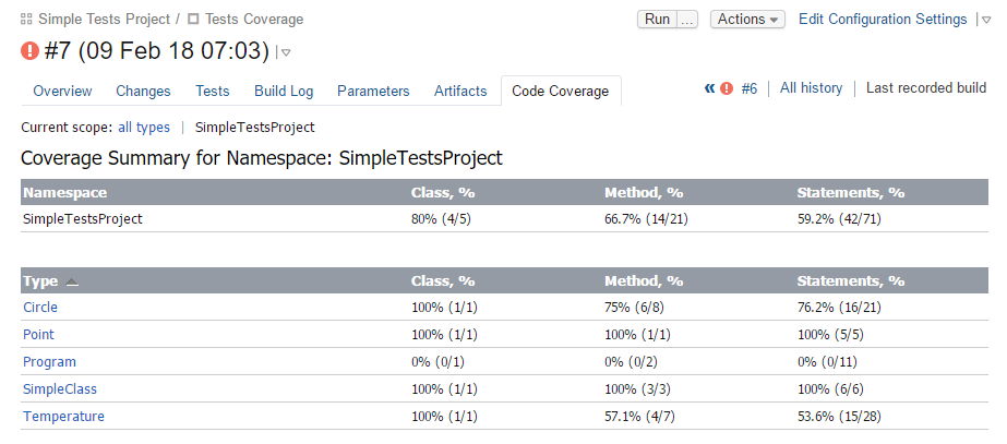 4 Best .NET code coverage tools as of 2024 - Slant