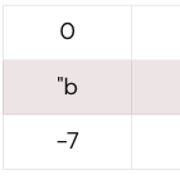 Работа со строками — Шаг 3 — Stepik