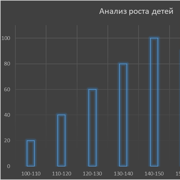 Гистограмма (частотная диаграмма) Excel — Шаг 3 — Stepik