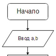 Блок-схемы — Шаг 1 — Stepik