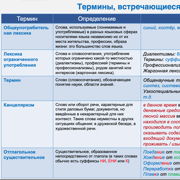 Стили речи: практика — Шаг 8 — Stepik