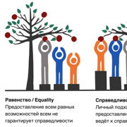 Забота об обществе: почему этим нельзя пренебрегать? — Шаг 1 — Stepik