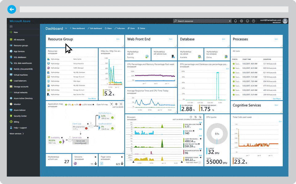 Microsoft Azure Review - Slant