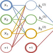 Обратное распространение ошибки — Шаг 1 — Stepik