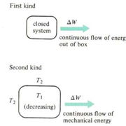 Perpetual motion machines — Шаг 1 — Stepik